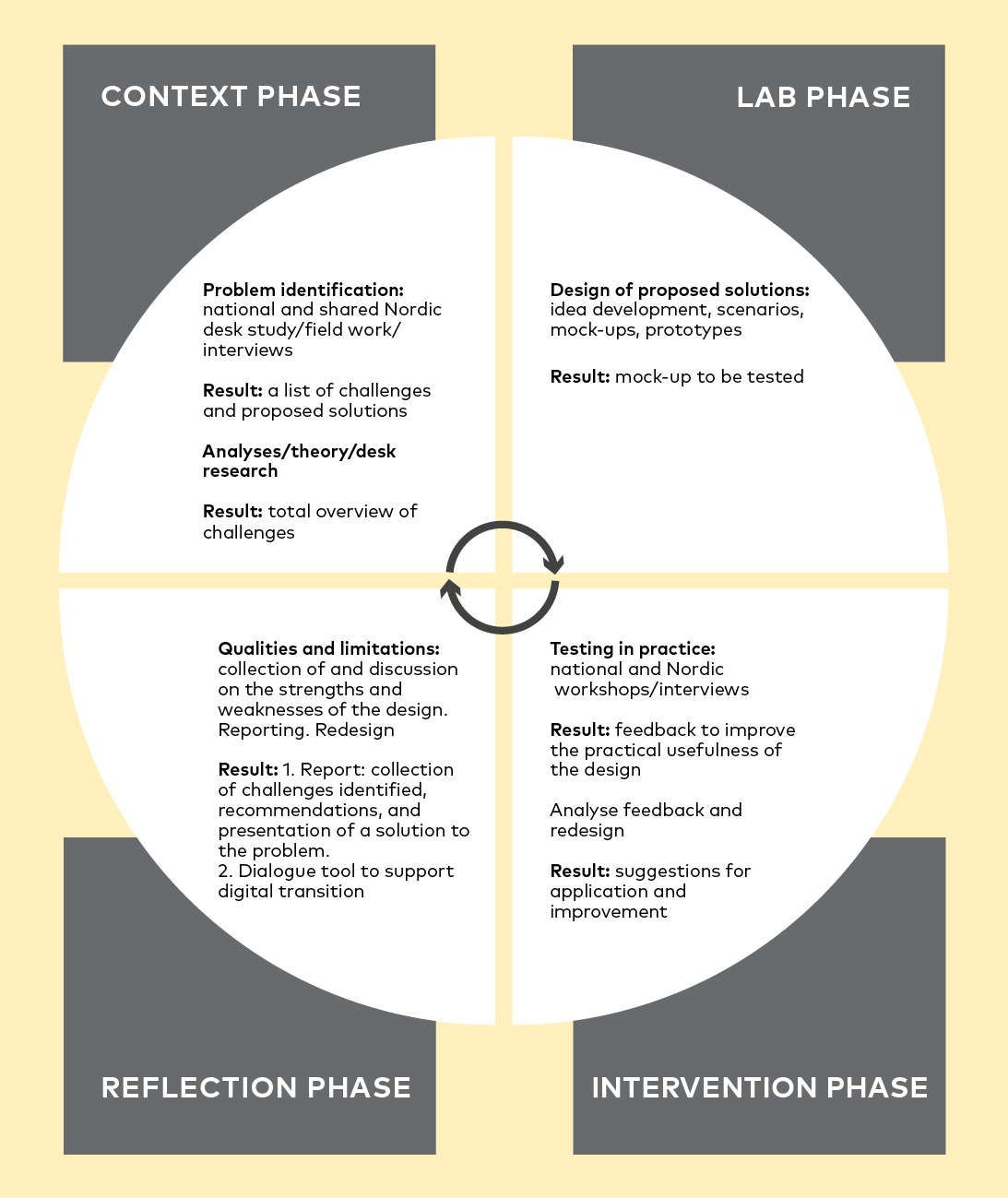 Work life of tomorrow