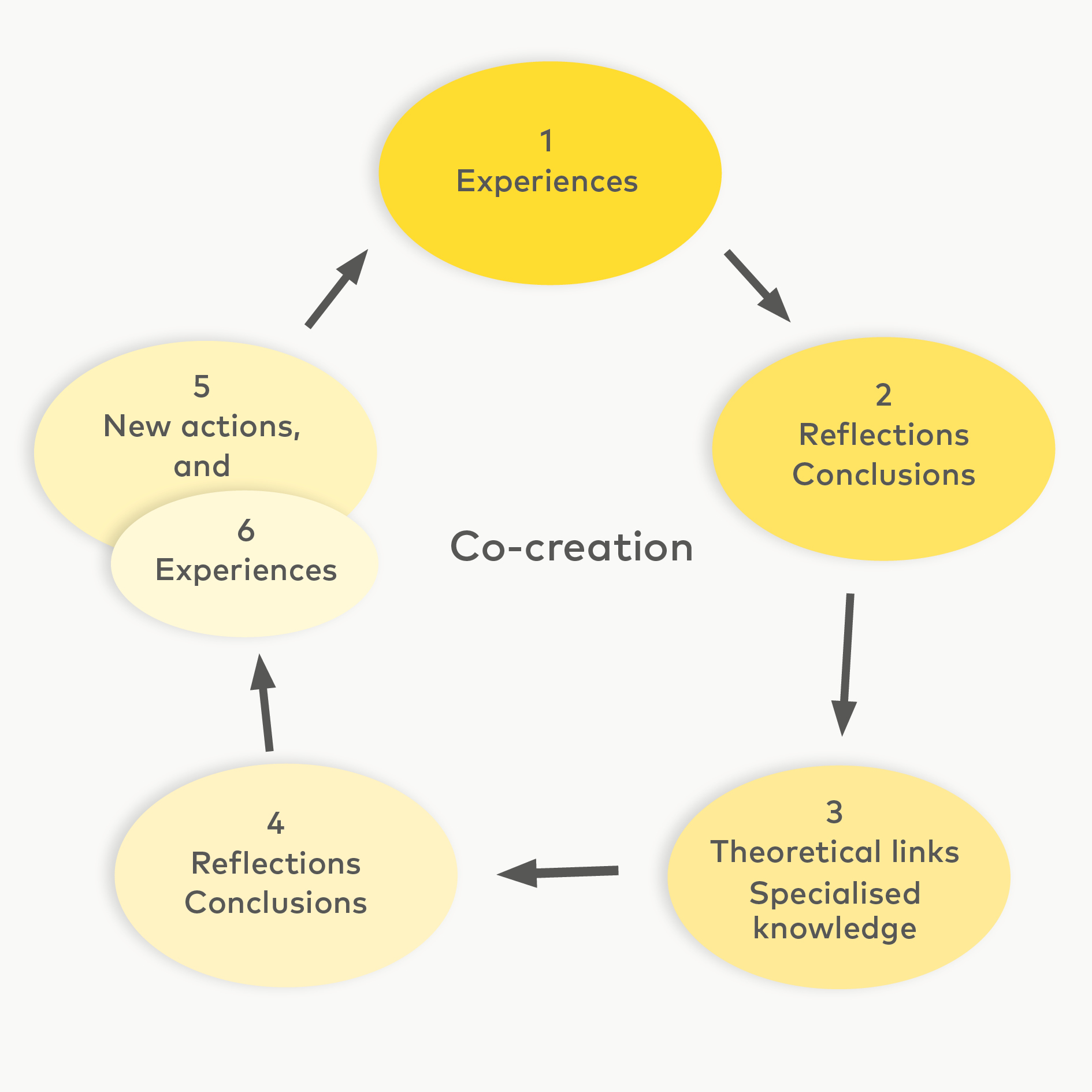 Handbook Learning Circles in the Nordic Context