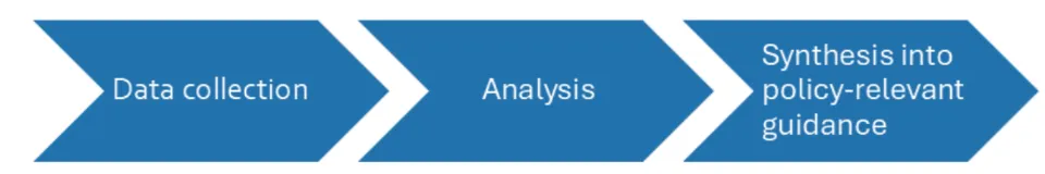 Nordic Initiatives Closing the Skills Gap: Reskilling for the Green ...